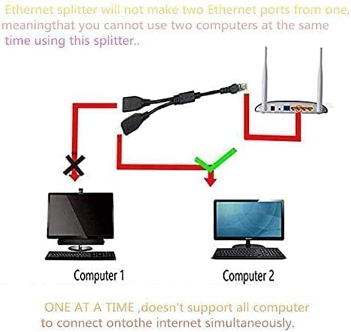 RJ45 Ethernet Splitter 1 to 2 Port Network Adapter, sartyee RJ45 Splitter Adapter for Super Category 5/5e/6/7, Applicable to Equipment with RJ45 Interface, Computer, Router, Set-top Box, Optical Modem