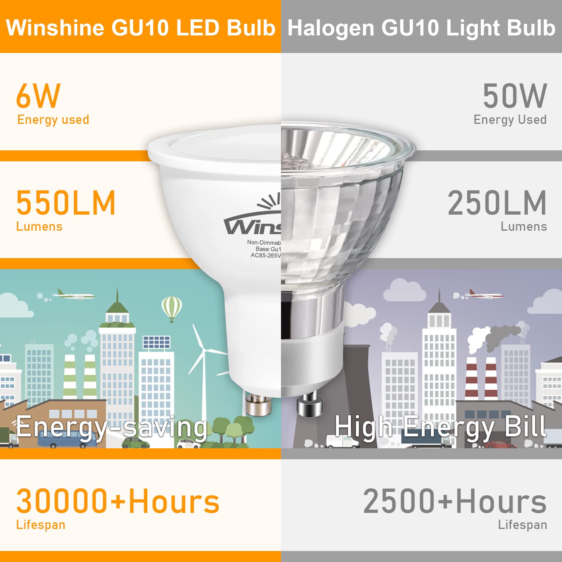 winshine GU10 LED Bulb, 50W Halogen Equivalent Light Bulbs, 3000K Warm White 2 Prong Base GU10 Bulb, LED Halogen Replacement Bulbs for Recessed Track Light 120V 550LM 120 Degree, Non-Dimmable 6 Pack