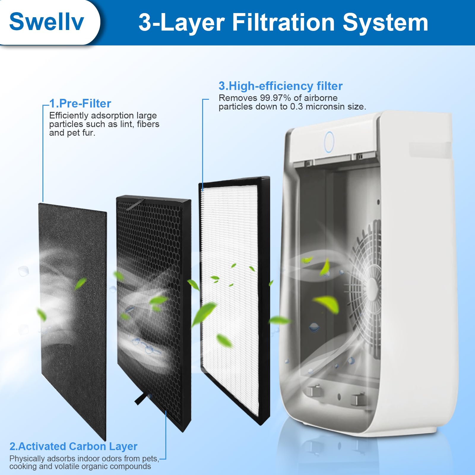 SwellV 3000 Filter Replacement Compatible with 3000, 3000M, 3000 Pro, Includes 2 Filters, 2 Activated Carbon and 4 Extra Carbon Pre-Filters (2+2+4)