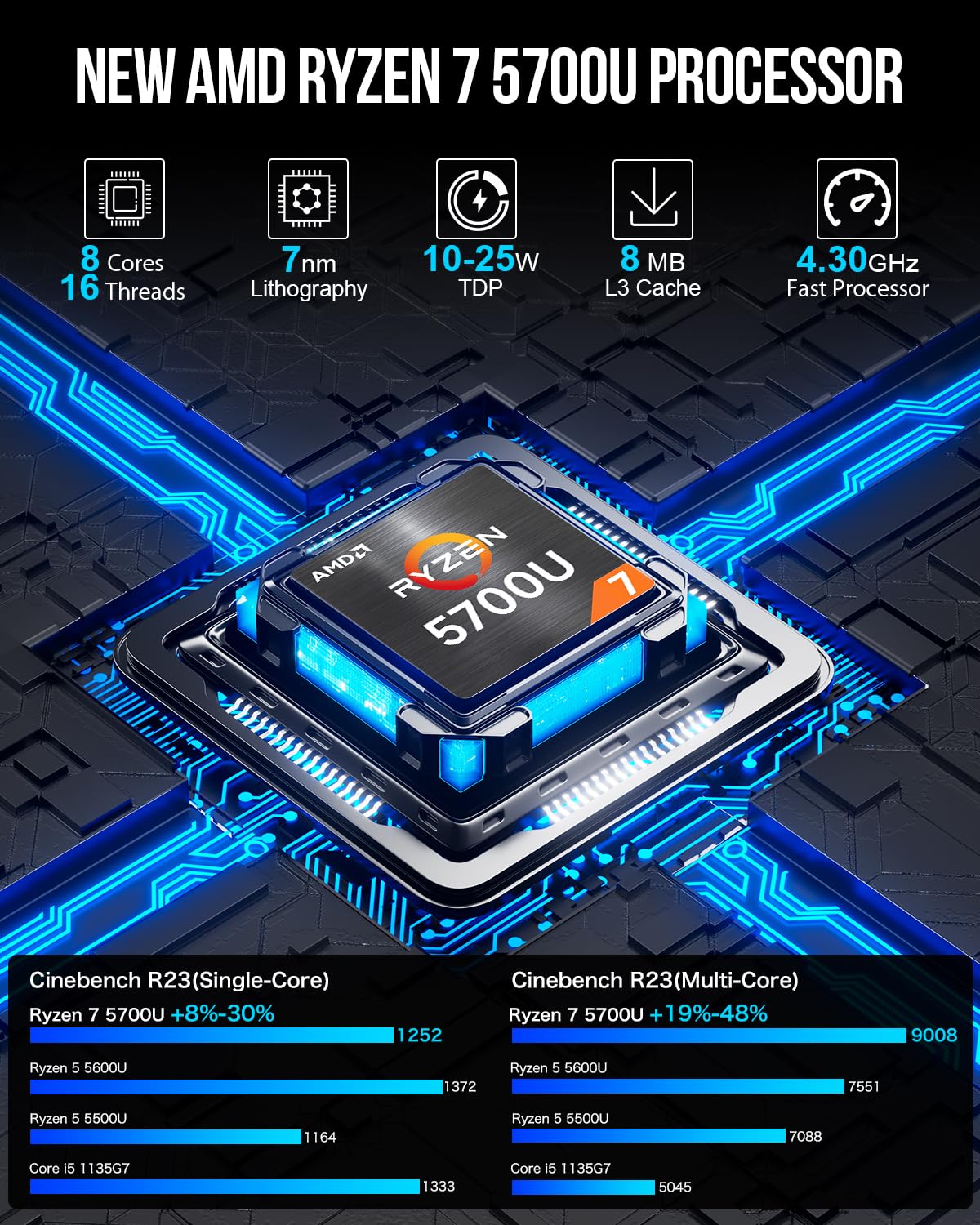 GMKtec Gaming PC AMD Ryzen 9 7940HS (5.2GHz) Mini Computer Windows 11 Pro Desktop, 32GB DDR5 5600 MHz RAM 1TB Hard Drive PCIe4.0 SSD, 2.5Gbps LAN, 2X 4K HDMI 2.1, 8K USB4, Radeon 780M Graphics K4