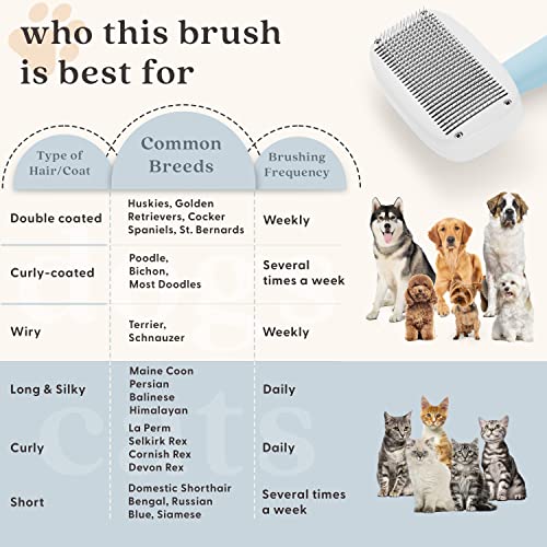 Pet Slicker Brush - Dog & Cat Brush for Shedding & Grooming - Self-Cleaning Undercoat Dematting & Detangling Brushes for Long & Short Haired Pets (Cotton Blue)