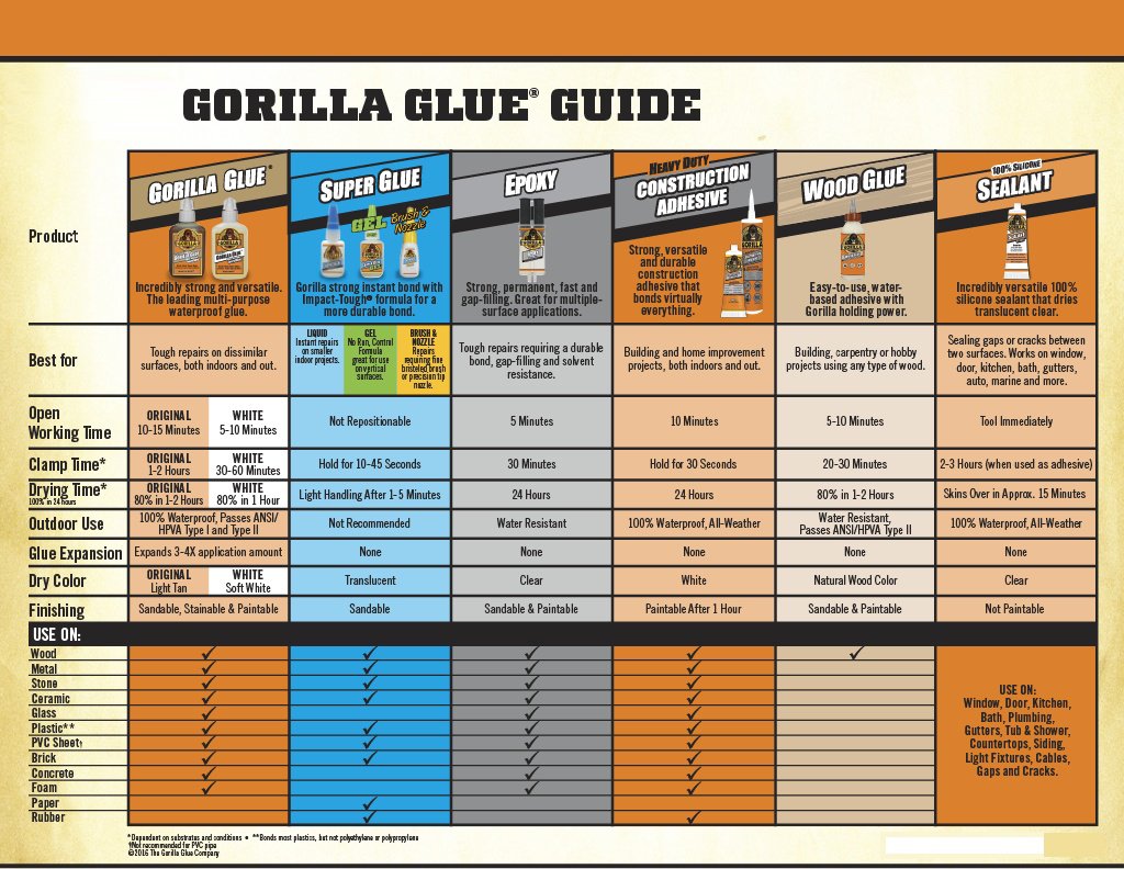 Gorilla White Glue Pen, Waterproof, .75 ounce Precision Tip Bottle, White, (Pack of 6)
