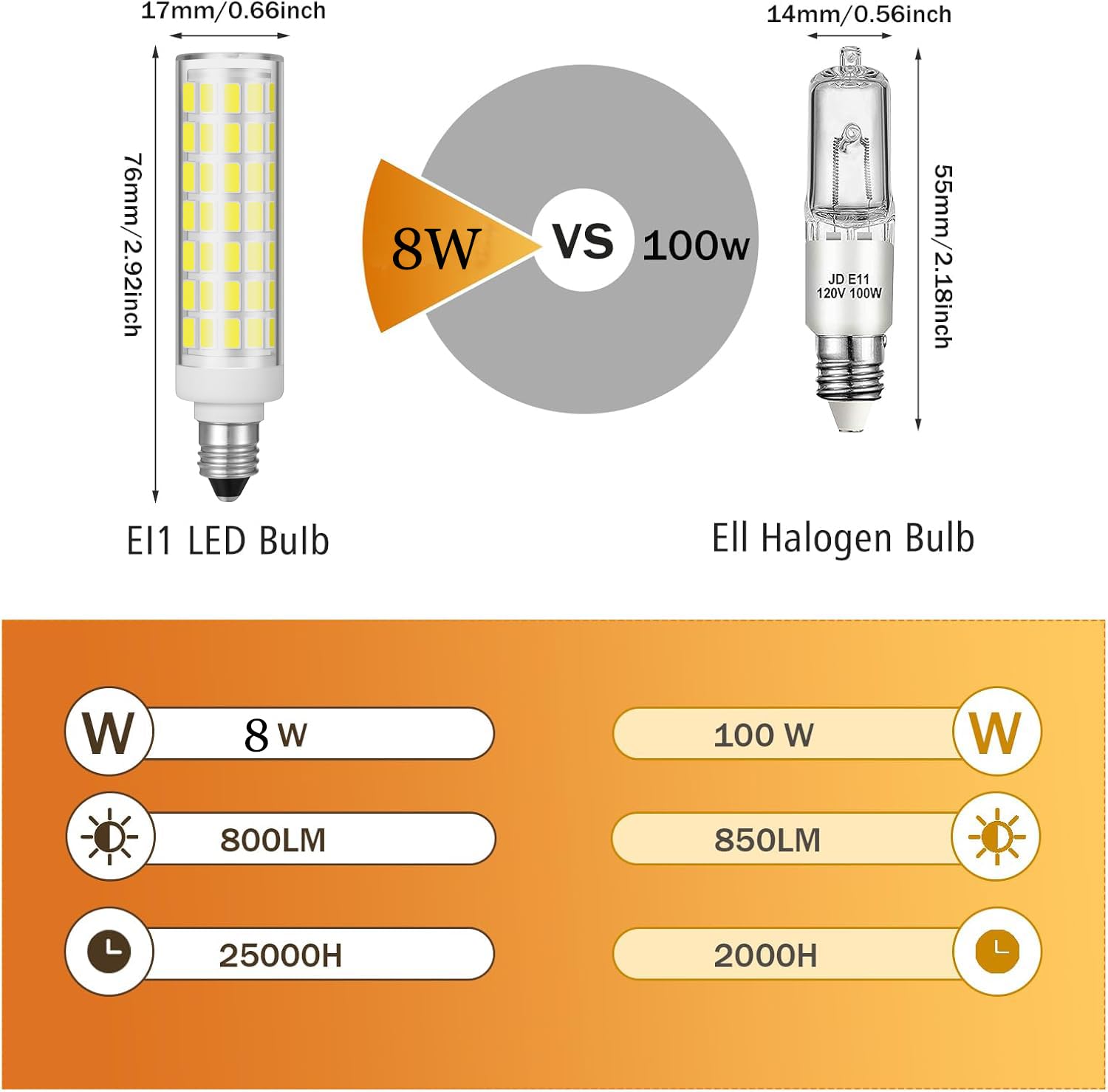 SSXBF E11 Led Bulb 8W 80W Halogen Replacement Dimmable,T3 T4 Mini Candelabra Base,Daylight White 6000K,100-130V for Ceiling Fans, Chandeliers, Cabinet Lighting, Pack of 2