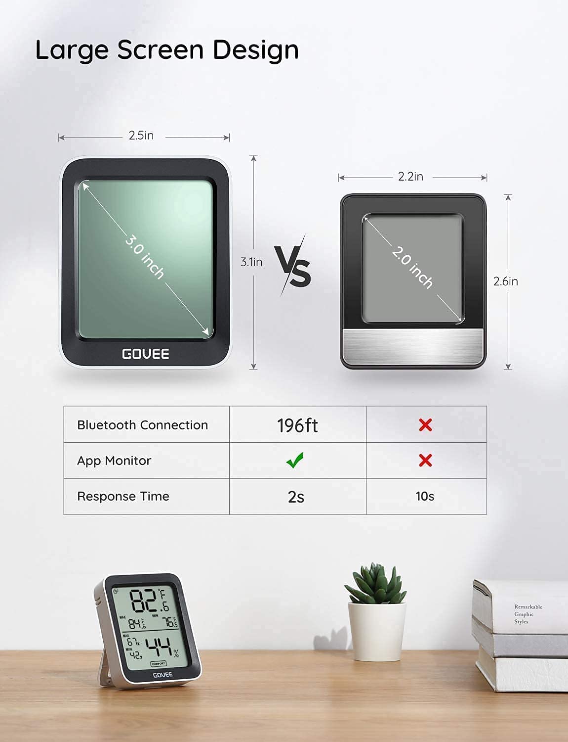 Govee Smart Humidifier H7141 Bundle with Govee Bluetooth Digital Hygrometer Indoor Thermometer, Room Humidity and Temperature Sensor Gauge with Remote App Monitoring, Large LCD Display