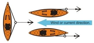 H2o Kayaks Anchor Trolley Kit (Well Nut)