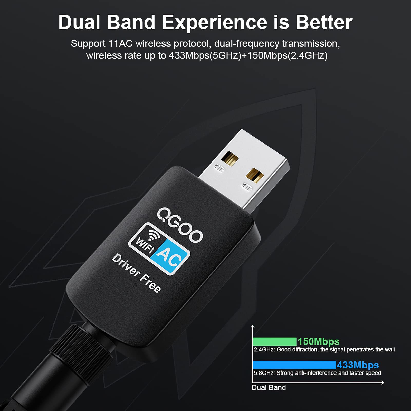 QGOO WiFi Adapter ac600Mbps,Wireless USB Adapter 2.4GHz/5GHz Dual Band 802.11 ac Network LAN Card for Desktop Laptop PC Support Windows 11/10/8.1/8/7/XP/Vista/Mac OS10.9-10.15 (Without Drive)