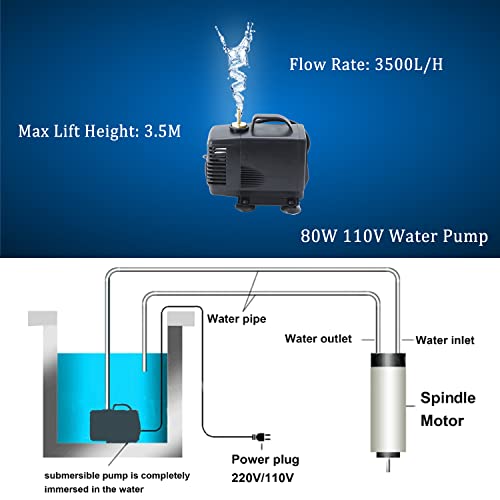 RATTMMOTOR 2.2KW Water Cooled Spindle 110V Spindle Motor 80mm 24000RPM+2.2KW VFD 110V Inverter Variable Frequency Drive+80mm Spindle Mount+80W Water Pump+ER20 Collet for CNC Router Milling Machine