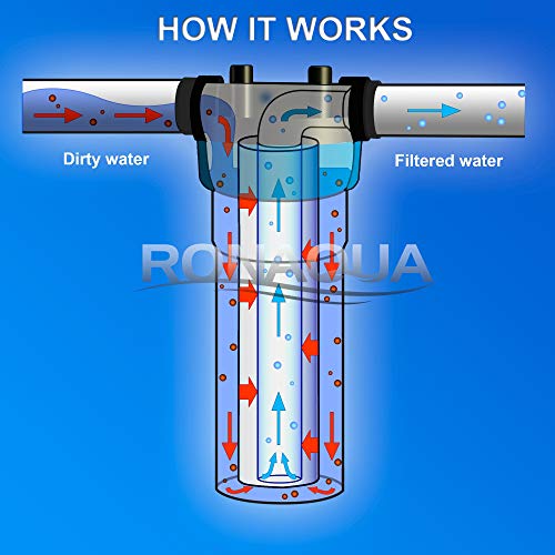 Sediment Water Filter Cartridge by Ronaqua 10"x 2.5", Four Layers of Filtration, Removes Sand, Dirt, Silt, Rust, made from Polypropylene (25 Pack, 5 Microns)