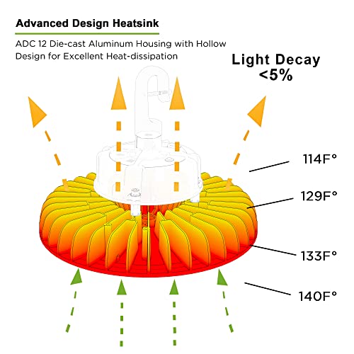 UFO LED High Bay Light 200W LED Warehouse Lights IP65 for Wet Location LED Commercial Area Lighting Fixture for Gym Factory Warehouse ETL Certified 5' Cable 5000K 1-10V Dimmable 28000LM Black 4Pack