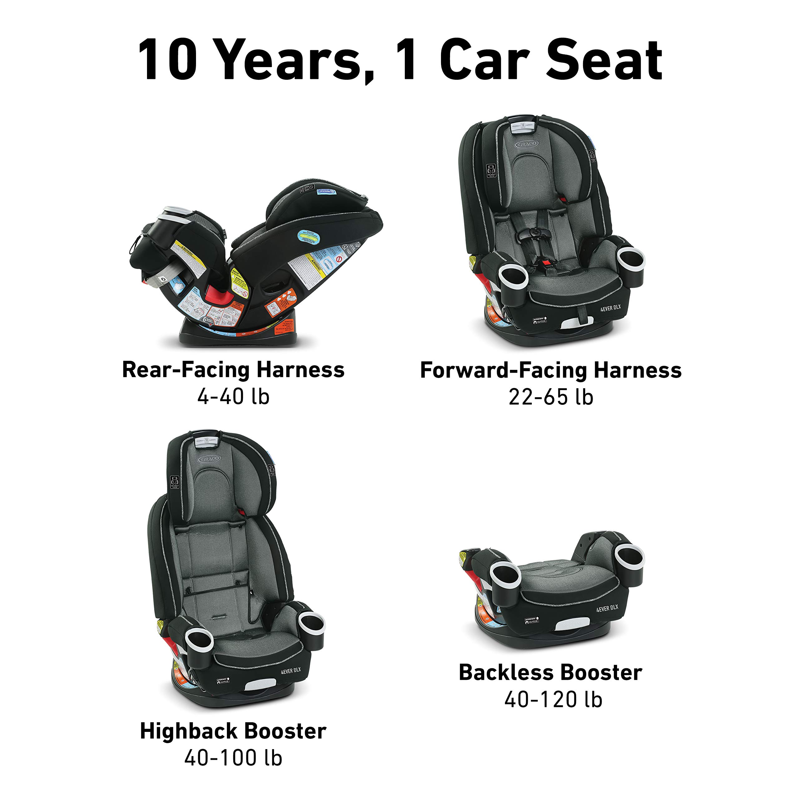 Graco 4Ever DLX 4 in 1 Car Seat and Graco Extend2Fit Convertible Car Seat Bundle
