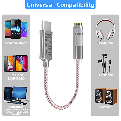 USB C DAC [♪Hi-Res 32bit 384KHz♪] USB C to 3.5mm Audio Adapter with ALC5686 Chip, USB C Headphone Adapter, USB to 3.5mm Jack Audio Adapter, 3.5mm to USB C, USB C to Headphone Jack for Type C Devices