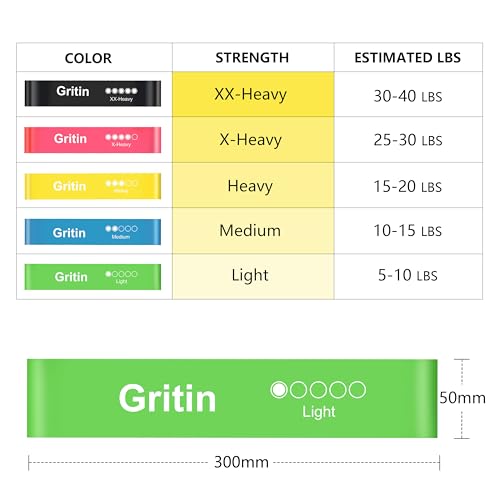 Gritin Resistance Bands,Exercise Bands Loop Bands with Instruction Guide and Carry Bag - Pack of 5 Different Resistance Levels Elastic Bands for Working Out, Exercise,Gym,Training,Yoga