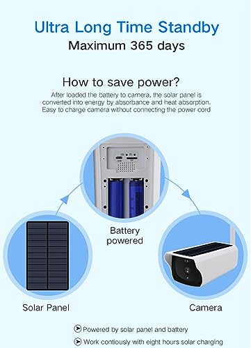SEWMED 1080P HD Outdoor IP Wireless Security Bullet Camera with Solar Panel 4G/WiFi Home Security Protection Battery Power CCTV Surveillance Two Way Audio (WiFi+SD 64G)
