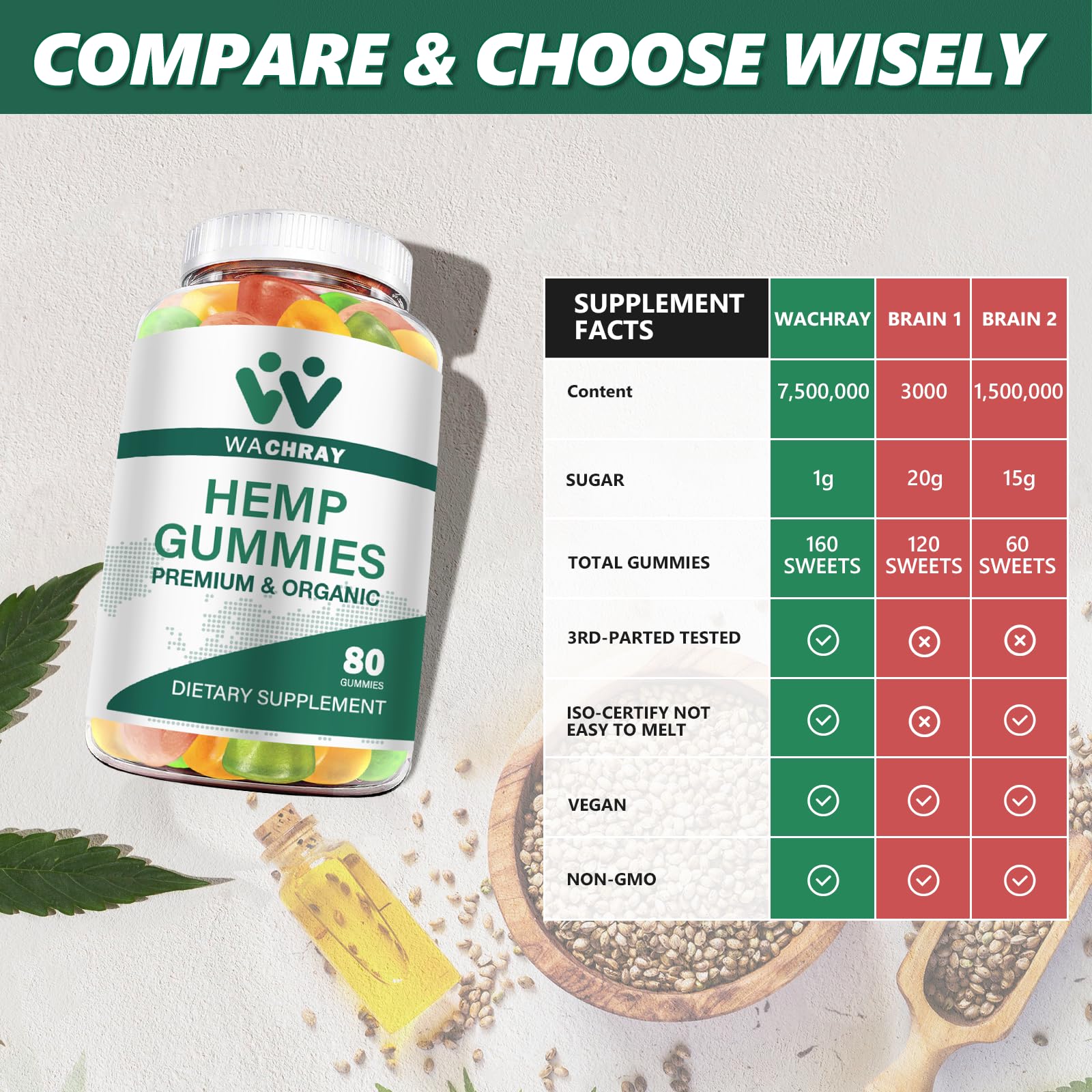 Hemp Gummies from Organic Edible Extract Hemp Oil Gummy Made in USA (2Pack)