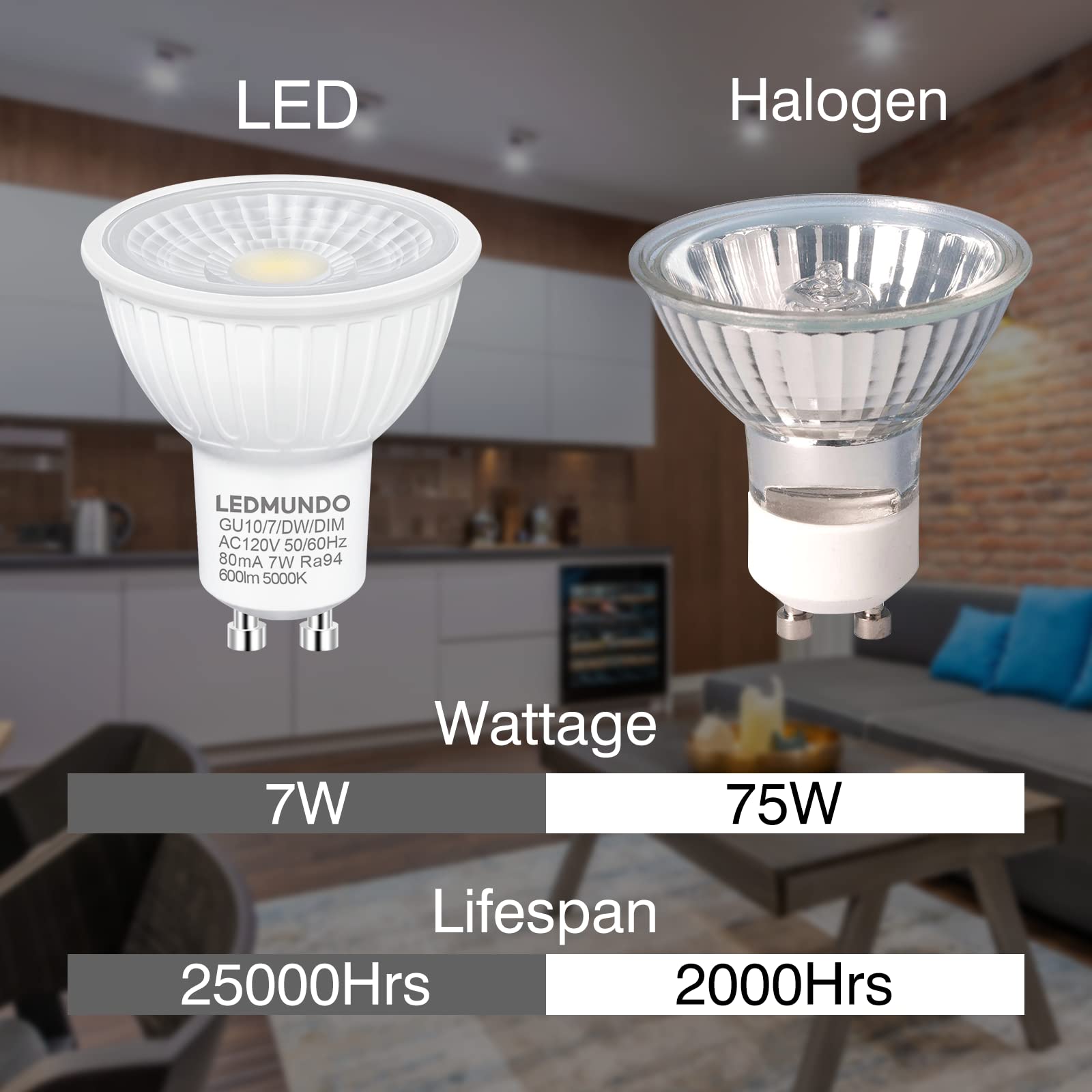 GU10 LED Bulbs Daylight - 7W - 90+CRI - Dimmable - 600LM - 75W Halogen Equivalent - 5000K - GU10 Recessed Lighting Bulb - Track Lighting Bulb - Spotlight Bulb - UL Listed - Pack of 12