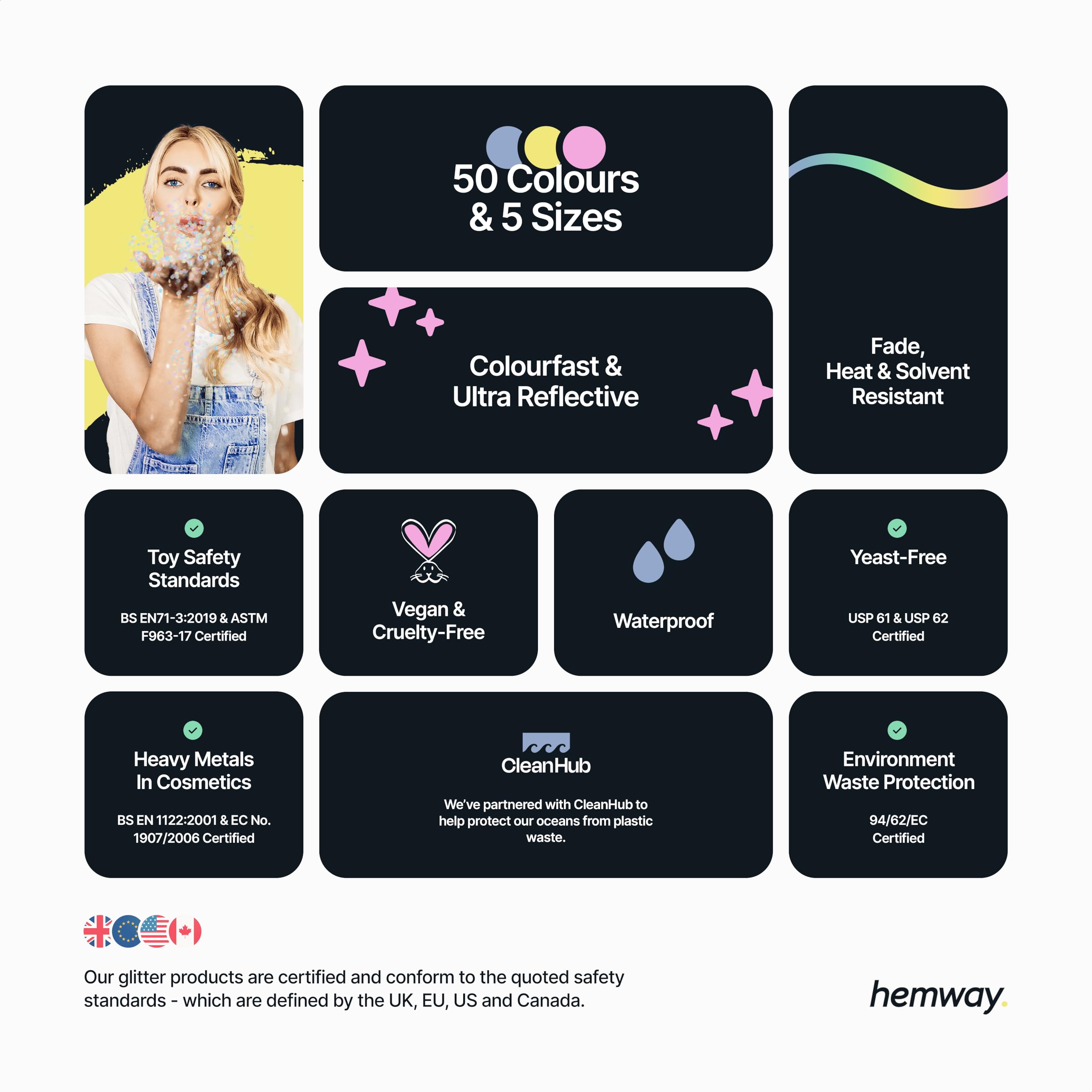 Hemway Glitter Grout Additive add Sparkle to Mosaic Tiles, Bathrooms, Wet Rooms, Kitchens, Tiled Based Rooms and Cement Based Grouts 100g / 3.5oz - Champagne Gold