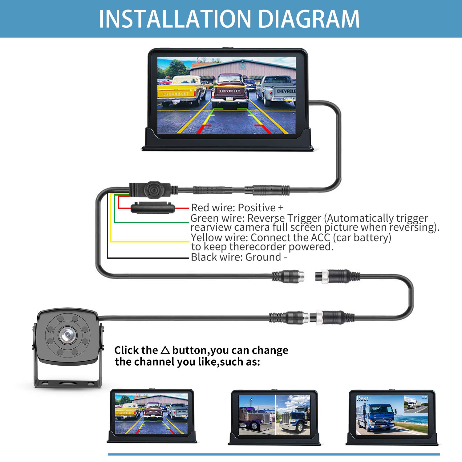 HD Backup & Front Camera with 5'' Monitor,Dash Camera Front and Rear View Cam DVR with 1080P,Advanced Recording Function,IP69 Waterproof,Night Vision for RV/Pickup/Truck/Trailer/Bus FY1