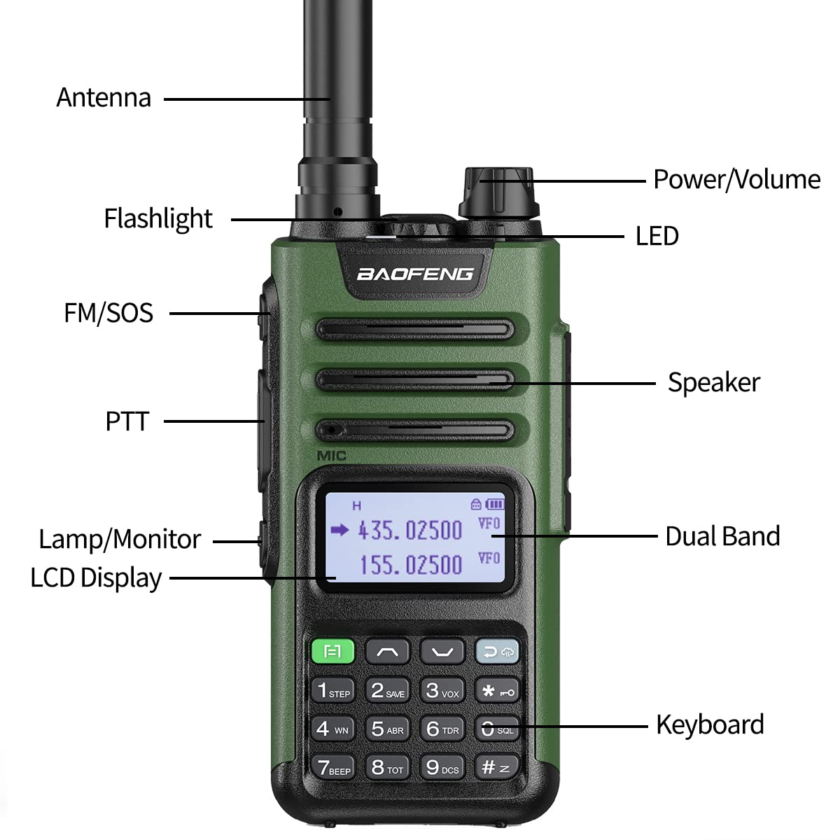 Ham Radio Baofeng TP-8R Two Way Radio Handheld Long Range Type -C Charging Dual Band Rechargeable Walkie Talkie with Tactical Antenna,Speaker Mic and Programming Cable Complete Kit