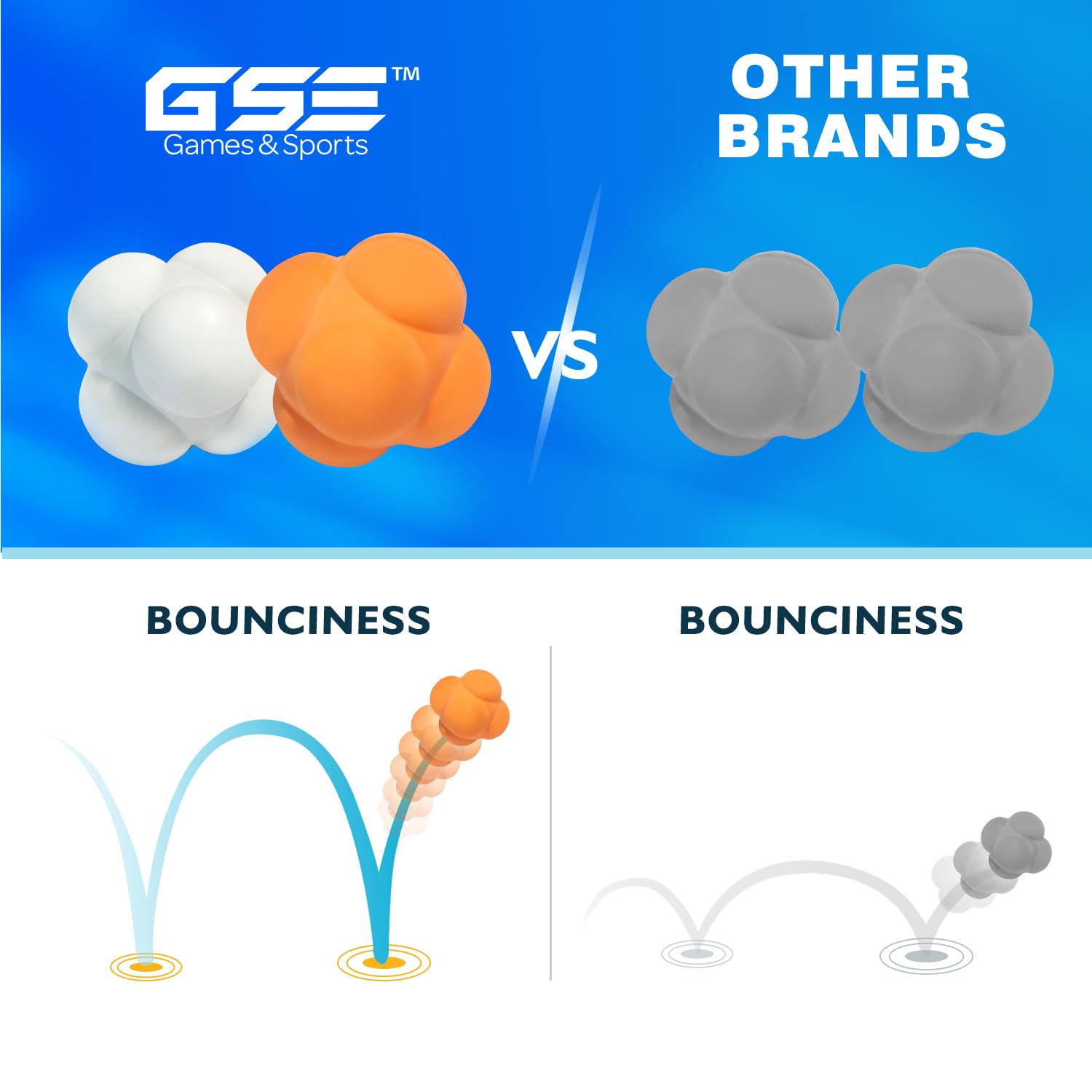 GSE Reaction Ball, Reactivity Ball, Field Training Ball, Agility Trainer for Baseball, Rubber Reaction Bounce Balls for Hand-Eye Coordination & Speed Reflex Training (Orange)