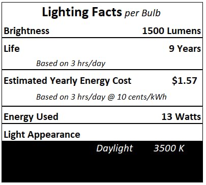 GU24 13W CFL Self Ballasted Lamp Bulb Replacement for Panasonic MLS13GU35 Light Bulb by Technical Precision - GU24 Base 2 Prong Light Bulbs Twist Lock - 3500K - 10000 Hours - 120V 60Hz - 1 Pack