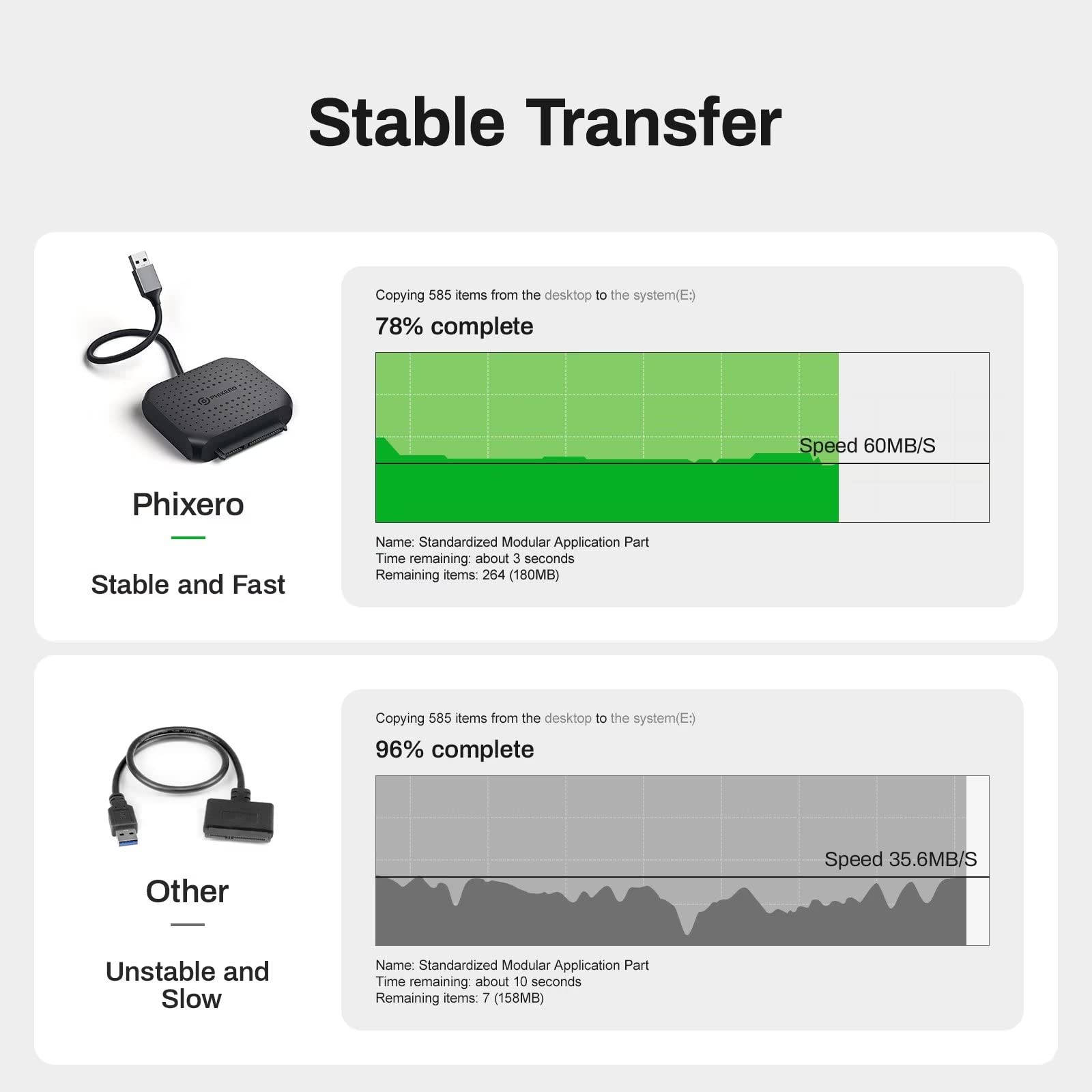 PHIXERO SATA to USB Adapter for 2.5" SSD/HDD with Protective Case, USB to SATA Adapter