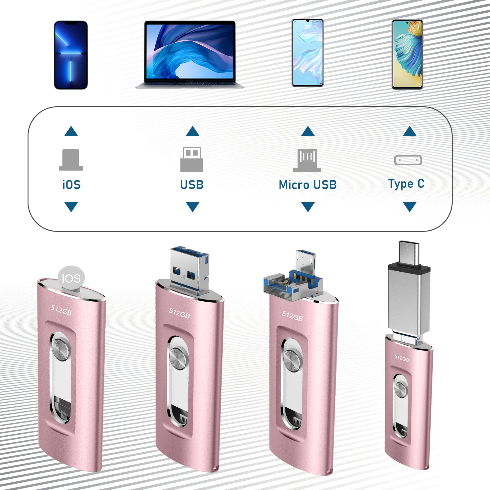 Photo Stick 512GB for Phone, USB Memory Stick External Storage Thumb Drive Photo Stick Compatible with Phone, Pad, Android, PC and More Devices (1 pack Pink)