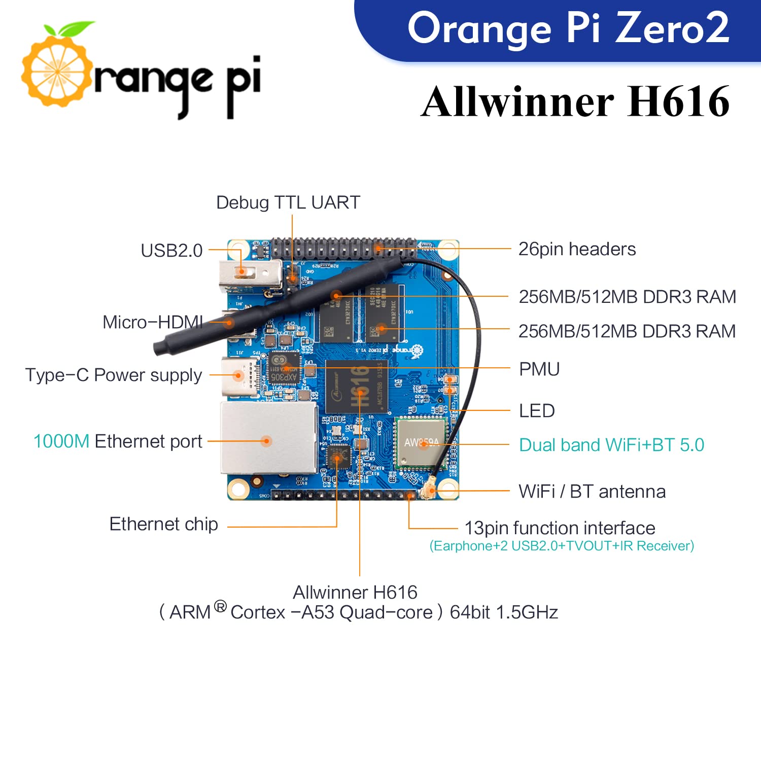 Orange Pi Zero2 1GB Allwinner H616 Quad Core 64 Bit with 2MB, Supported WiFi+BT5.0, Open Source Single Board Computer Run Android,Ubuntu,Debian OS (Zero 2+Case+Heat Sink+Power Supply+Expansion Board)
