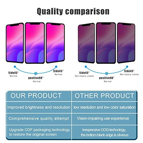 Seafree for iPhone Xs Max Screen Replacement LCD 6.5 inch 3D Touch Screen Digitizer Full Assembly Display Repair kit with Repair Tools Tempered Glass, Face ID True Tone(A1921/A2101/A2102/A2103/A2104)