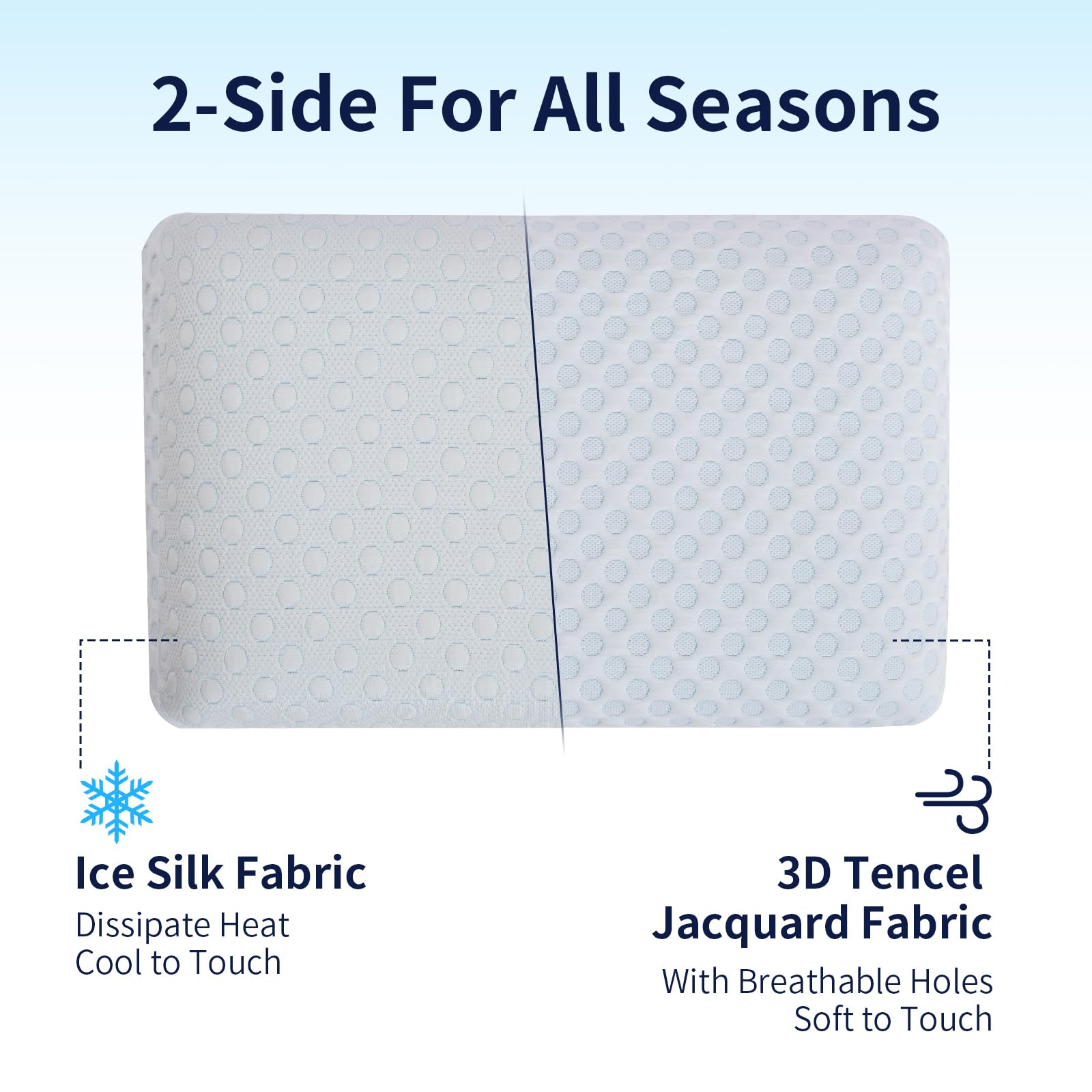 Hcore Ultra Thin Pillow 3.25" Stomach Sleeping, Slim Pillow for Side Back Stomach Sleepers, Gel Infused Memory Foam Pillow with Two-Sided Pillow - CertiPUR-US - Standard