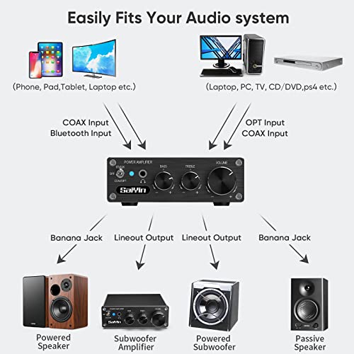 Saiyin Mini Bluetooth Amplifier Home Audio for Speakers, 2ร80W 2.1 Channel Digital Class D Integrated Amp with 24-Bit 192kHz DAC and Optical Coaxial AUX Headphone Line Out Jack