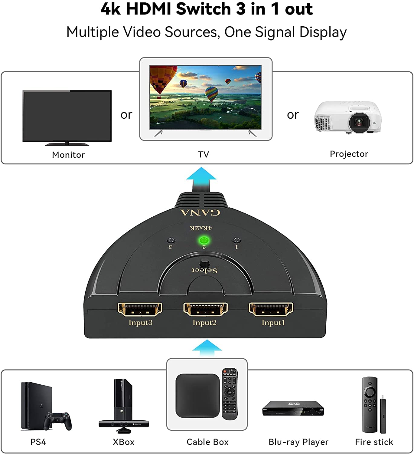 HDMI Switch, GANA 4K HDMI Splitter 3 in 1 Out, 3-Port HDMI Switcher Selector with Pigtail HDMI Cable,Supports Full HD 4K 1080P 3D Player, HDMI Hub Compatible with Fire Stick,HDTV,PS4 Game Consoles,PC