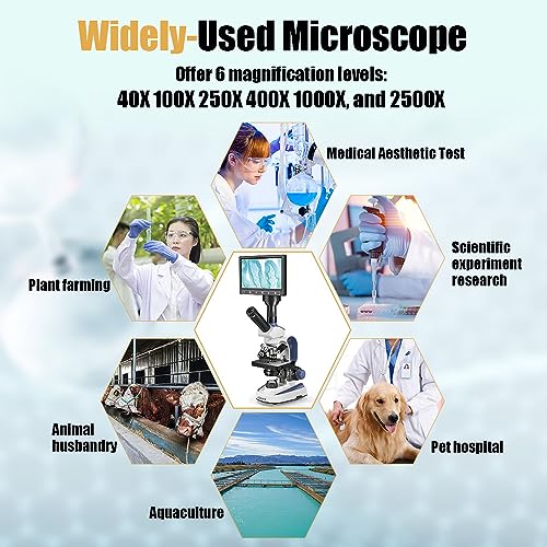 Upgrade Compound Monocular Microscope with 40X-2500X, Dual-View Microscope for Adults, Wide-Field 10X and 25X Eyepieces, Dual Illumination, Built-in 5MP Camera with 7ββ LCD Screen, Abbe Condenser