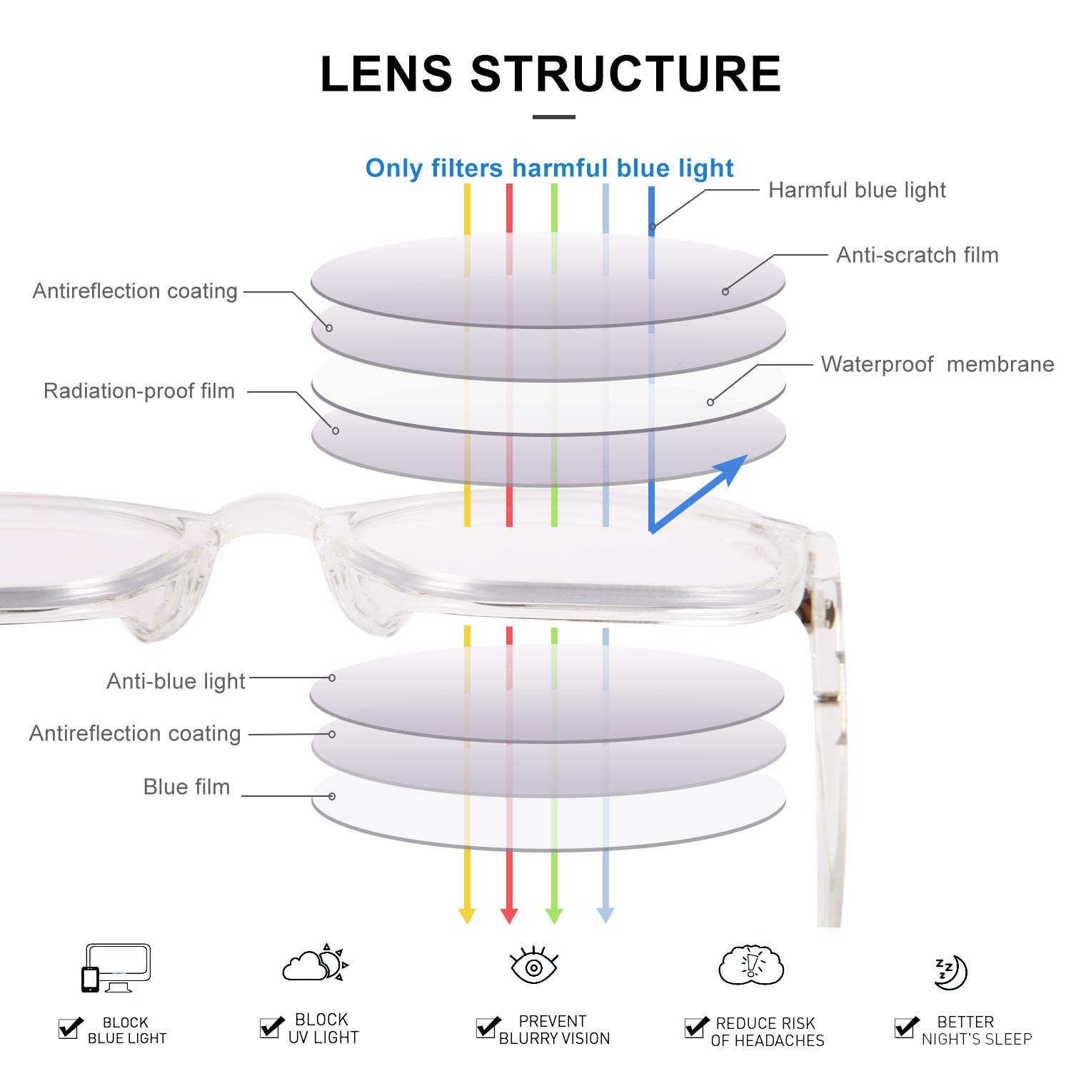 Henni Optix 2-Pack Blue Light Blocking Glasses, Computer Game Driving Glasses, Stylish Square Anti Eyestrain Glasses for Women/Men ( Black & Leopard)