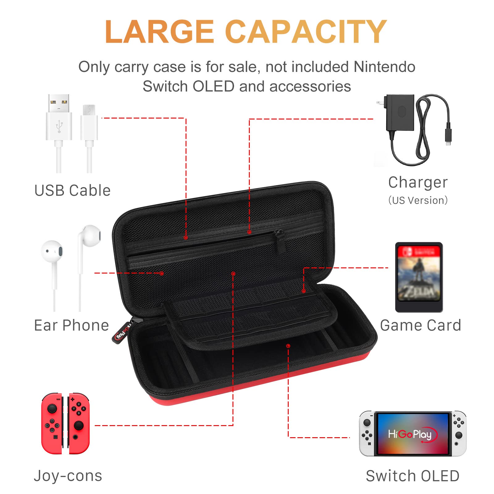 HIGOPLAY Hard Carry Case Compatible with Nintendo Switch OLED /Switch Model Protective Space Shell Travel Case Portable Storage Bag with 10 Game Card Slots for Console & Accessories