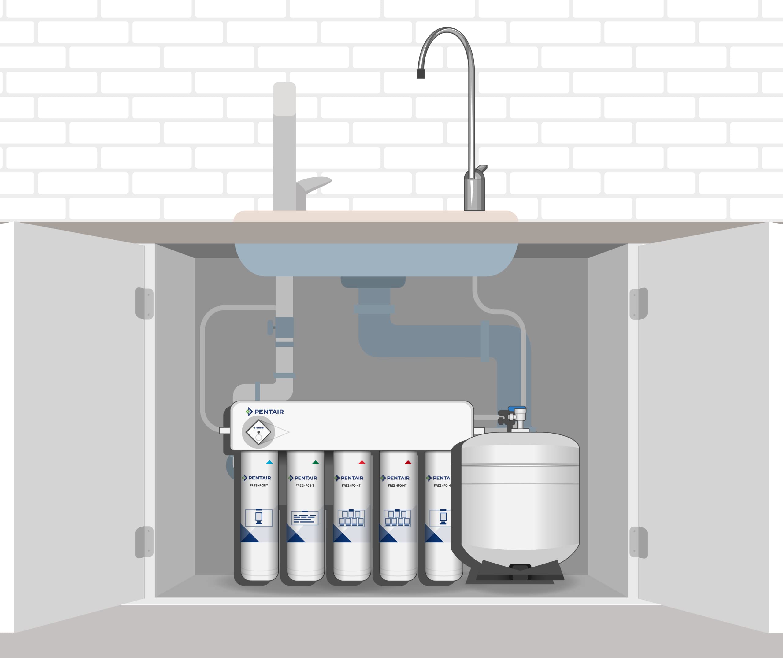 Pentair FreshPoint GRO-575M 5-Stage Undersink Reverse Osmosis System with TDS Monitor, NSF Certified to Reduce PFOA/PFOS