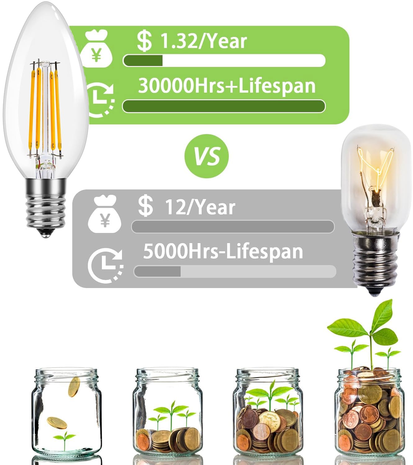 ST40 E17 Intermediate Base LED Bulbs, 600LM 2700K, Dimmable Ceiling Fan Light Bulbs,6W E17 Screw Base Replacement Clear Glass Light Bulbs for Outdoor Patio ST40 String Lights 6pack (Warm White)