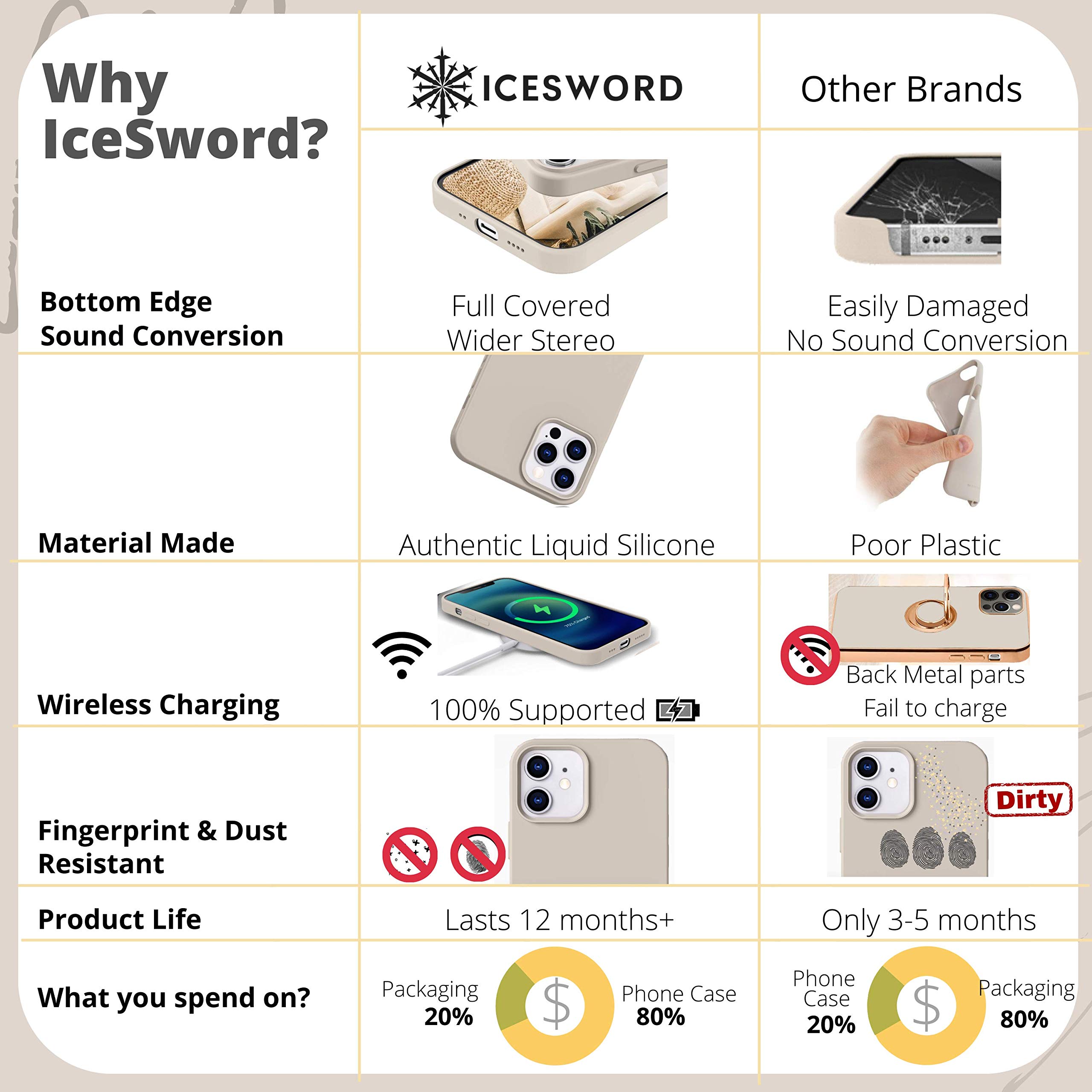 IceSword iPhone 12 Case and iPhone 12 Pro Case 6.1” (2020),Liquid Silicone Case Cover, Soft Microfiber Cloth,Matte Light Beige Tan Cream Warm Sand Pearl Cute,Gel Rubber Drop Protective 12/12P - Stone