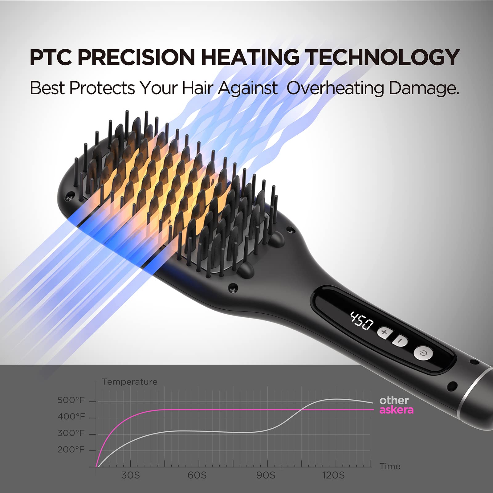 Hair Straightener Brush, Askera Negative Ion Ceramic Straightening Brush with 14 Temp Settings, Anti-Scald Feature & Temperature Lock & Auto-Off Function, Elecric Hot Comb for Women (black)