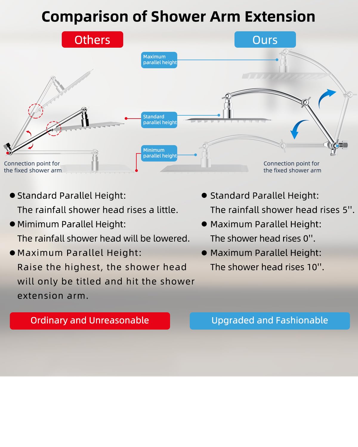 Hibbent All Metal 12'' Rainfall Shower Head, Square Shower Head Combo, High Pressure Handheld Shower Wand, 16'' Adjustable Arc-shaped Shower Extension Arm, 71'' Hose, 2 Showerhead Holders, Chrome