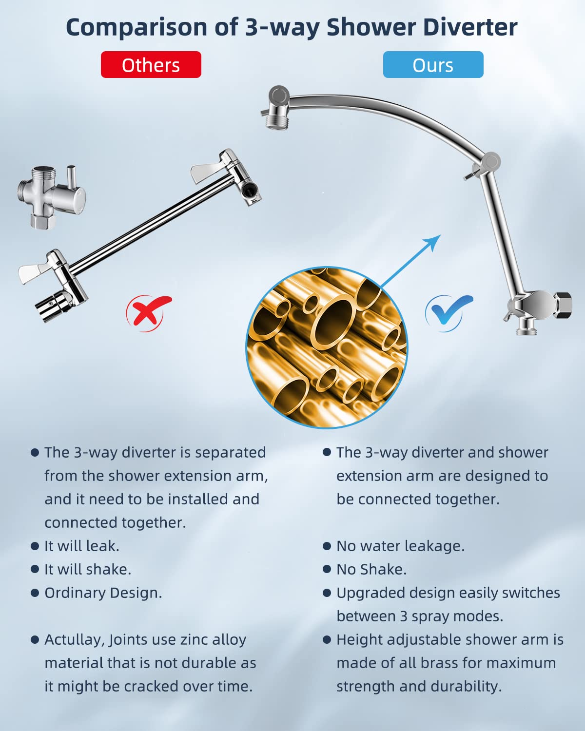 Hibbent High Pressure 8 Inch Rainfall Shower Head/Handheld Showerhead Combo/Adjustable Shower Extension Arm, 7-Spray, 71 Inch Shower Hose, Chrome