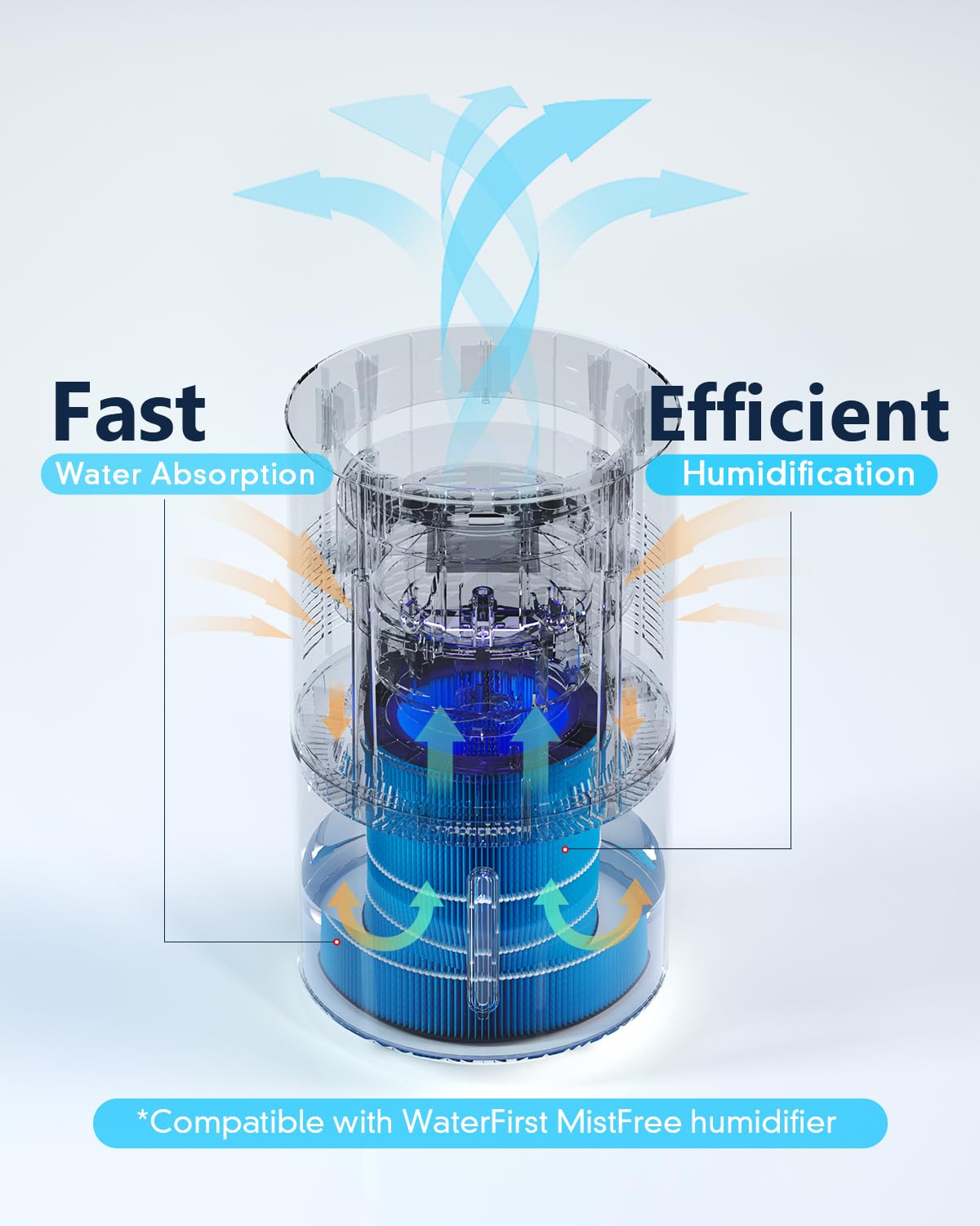 WaterFirst Polymer Fiber Filter for MistFree Humidifier Replacement Filter, High-Efficiency Filter Dust, Large Particles, 1 Pack, Blue