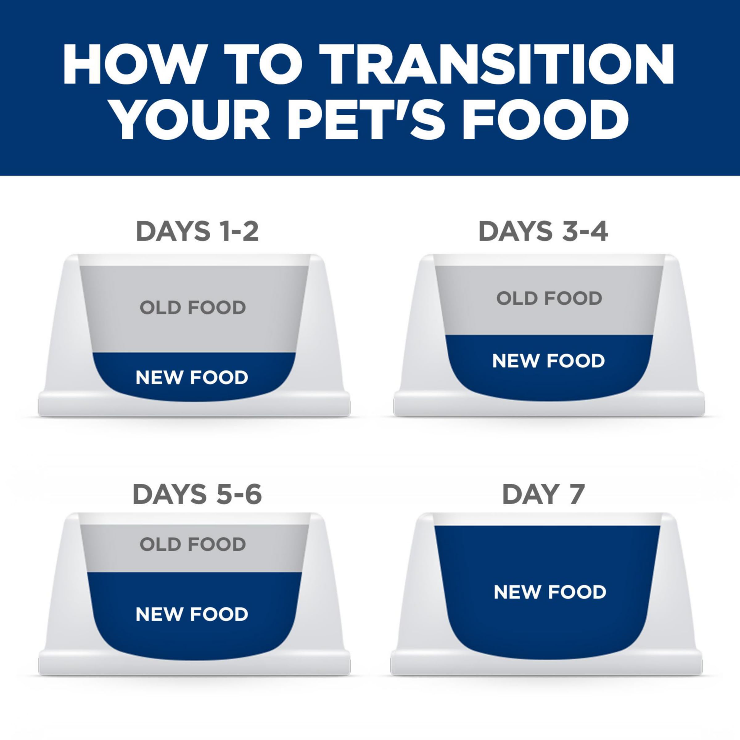 Hill's Science Diet Perfect Digestion, Adult 1-6, Digestive Support, Dry Cat Food, Chicken, Brown Rice, & Whole Oats, 6 lb Bag