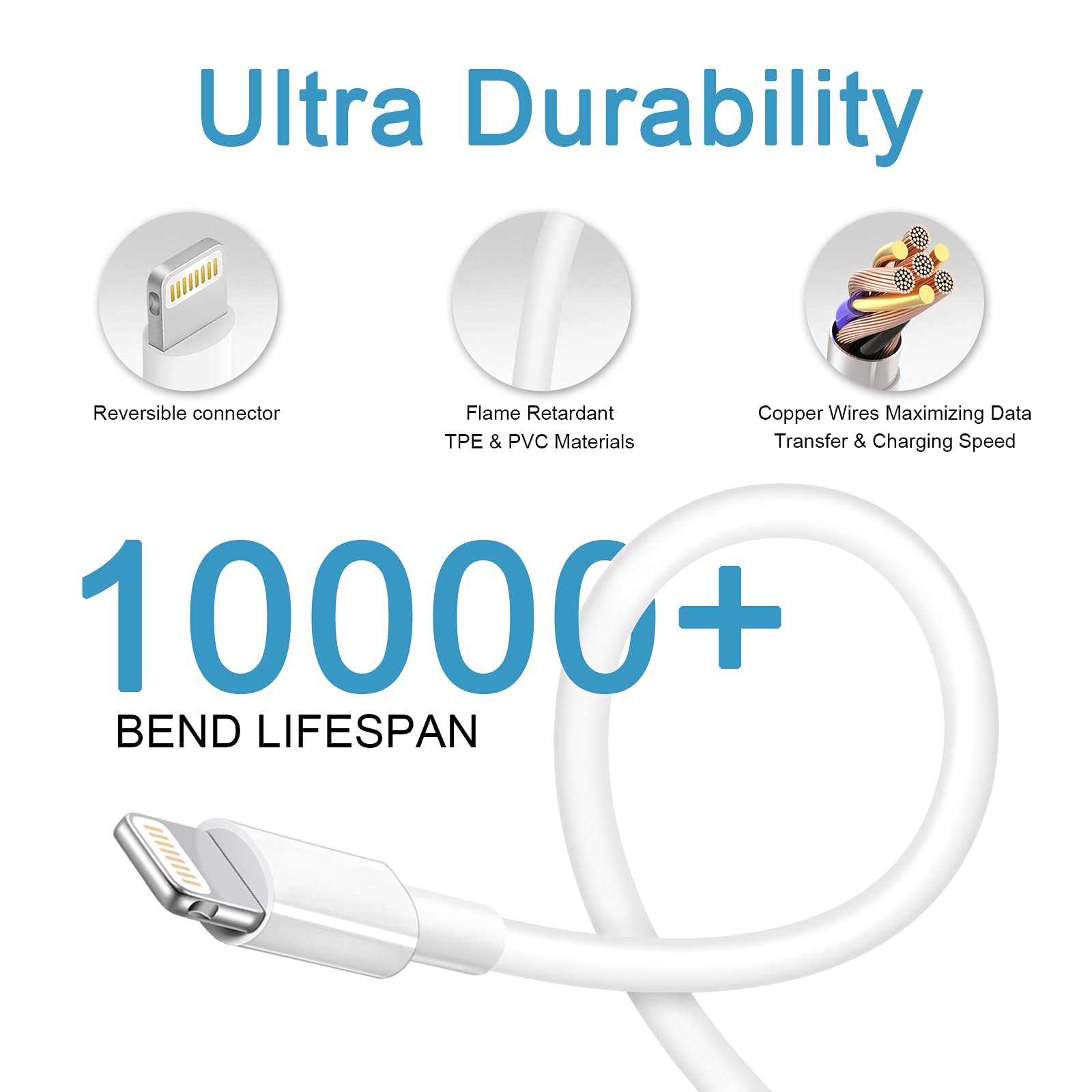 iPad Charger iPhone Charger, [Apple MFi Certified] 2.4A 12W USB Wall Charger Foldable Portable Travel Plug with 2-Pack Lightning to USB Cord Compatible with iPhone, iPad, AirPods and More