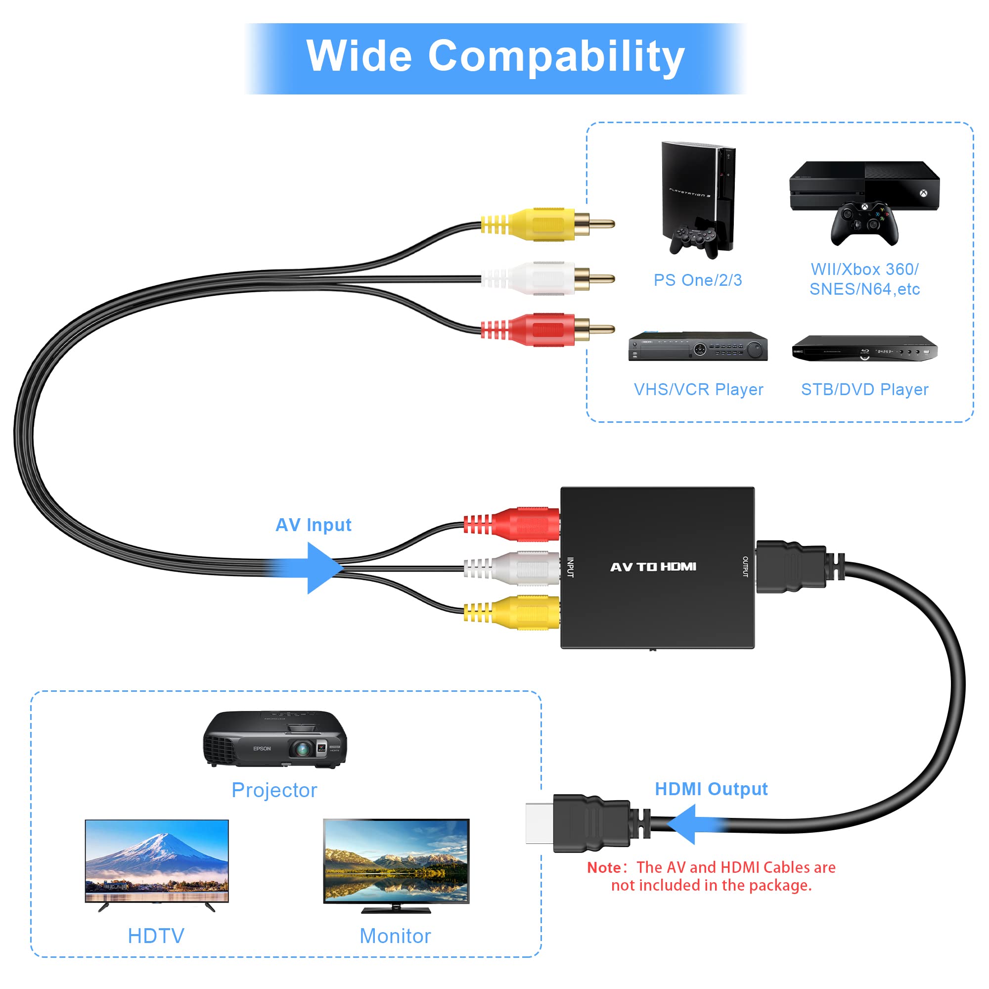 Hiprorca RCA to HDMI Converter, Mini AV to HDMI Converter, Composite CVBS Video Audio Converter Adapter for N64/PS2/ STB/VHS/VCR/DVD, Support PAL/NTSC