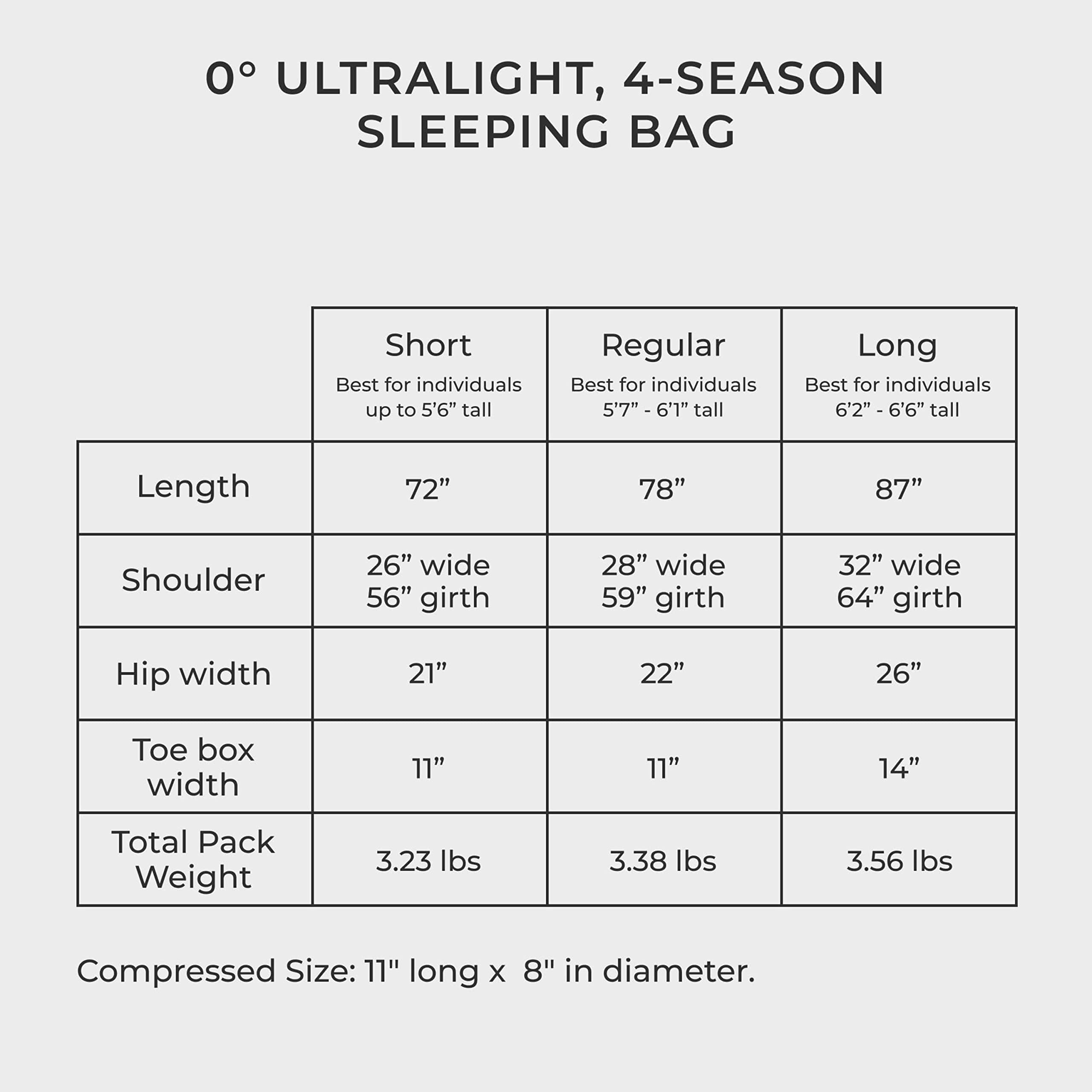 Hyke & Byke Snowmass 0°F Cold Weather Mummy Hiking & Backpacking Sleeping Bag - Duck Down 650 FP 4 Season Sleeping Bags for Adults - Ultralight with Compression Stuff Sack (Black, Long)