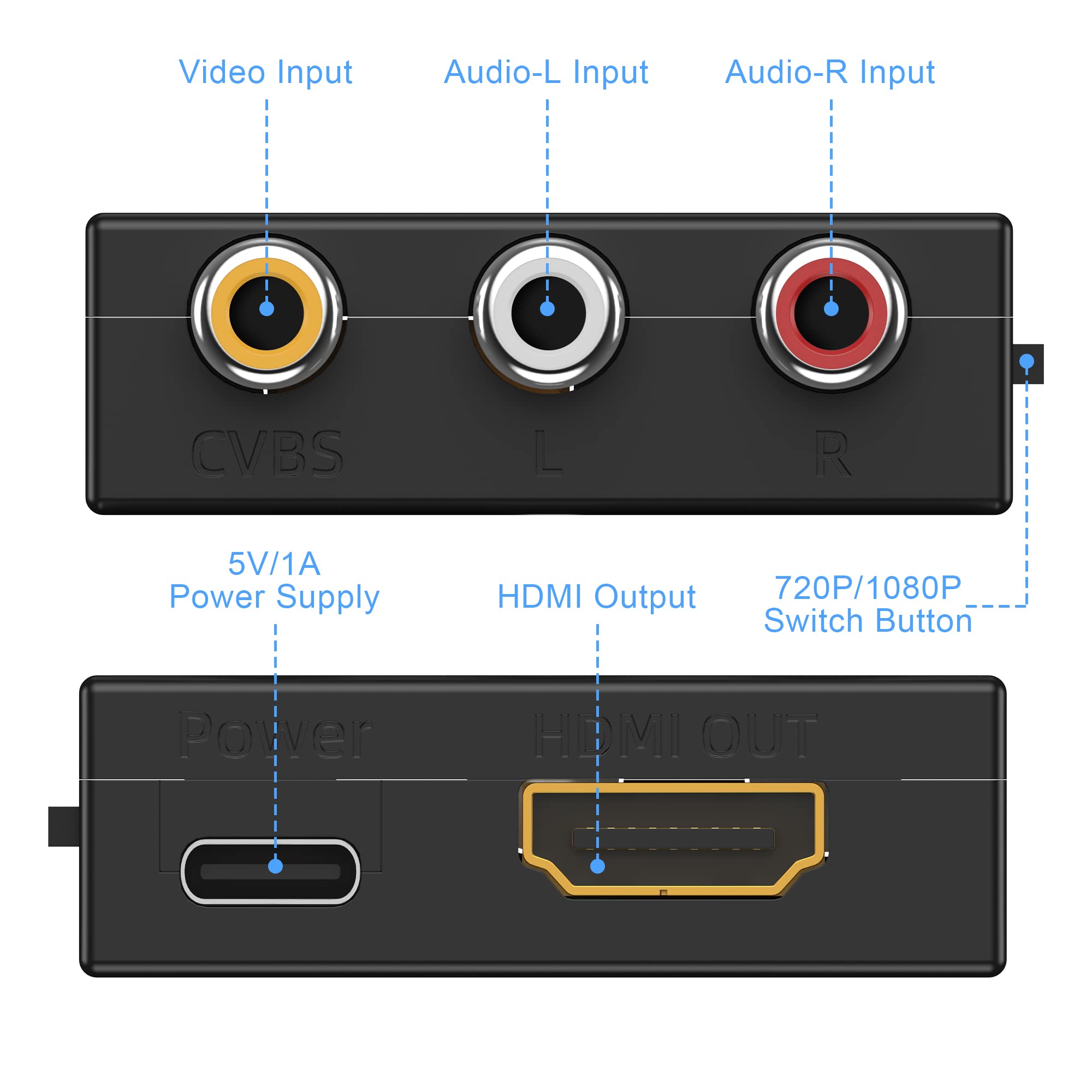 Hiprorca RCA to HDMI Converter, Mini AV to HDMI Converter, Composite CVBS Video Audio Converter Adapter for N64/PS2/ STB/VHS/VCR/DVD, Support PAL/NTSC