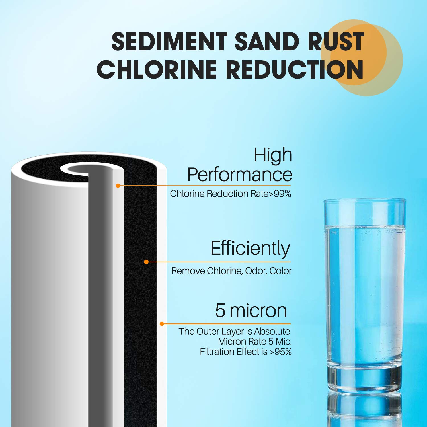 PUREPLUS 5 Micron 10" x 4.5" FXHTC Whole House Sediment and Carbon Water Filter Replacement Cartridge for GE GXWH40L, GXWH35F, GNWH38S, Culligan RFC-BBSA, WRC25HD, RFC-BB, PP10BB-CC, WFHD13001, 3Pack