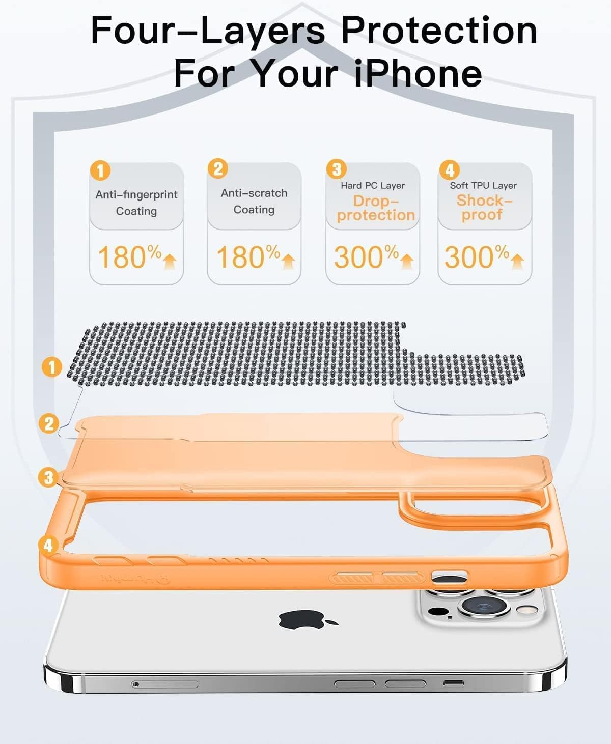 Humixx 2023 Upgraded Designed for iPhone 13 Pro Max Case [Military Grade Drop Protection] Slim Fit Translucent Matte Back with Soft Edge Protective Case for iPhone 13 Pro Max 6.7“ - Apricot Yellow