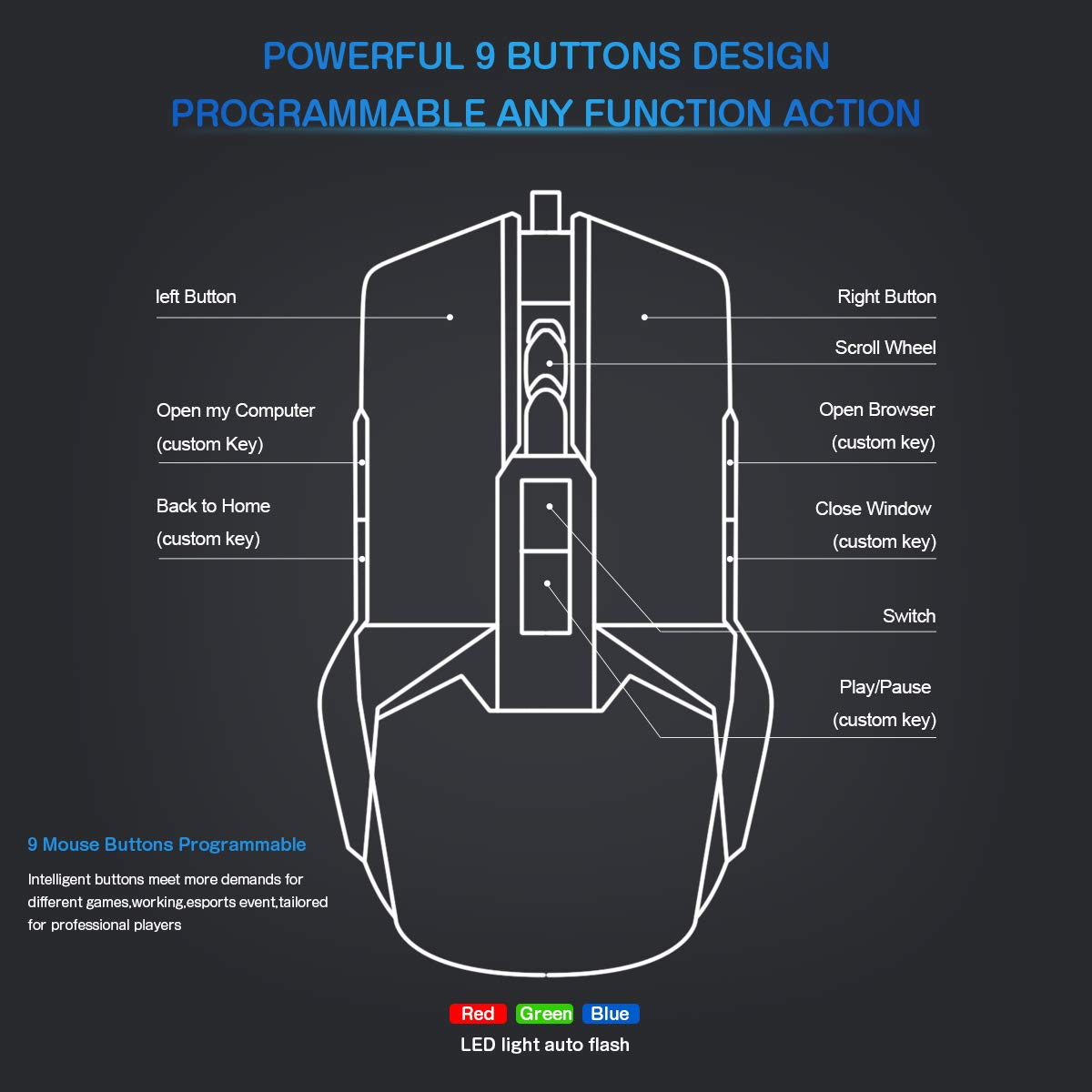 iKKEGOL USB Gaming Mouse with Mouse Pad, 9 Programmable Buttons,with Speaker, Microphone,Temperature and Humidity Display, 16G U Flash Drive RGB Breathing Light Wired Computer Mouse PC Gaming Mice