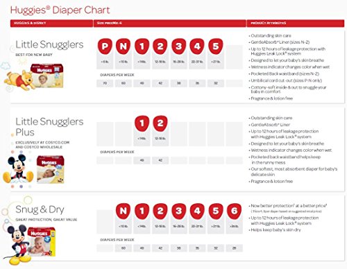 Huggies Little Snugglers Baby Diapers, Size 2, 186 Count, Unscented, Hypoallergenic, Gentle Absorb Liner, Leak Lock System, Wetness Indicator, Premium Softness, Breathability